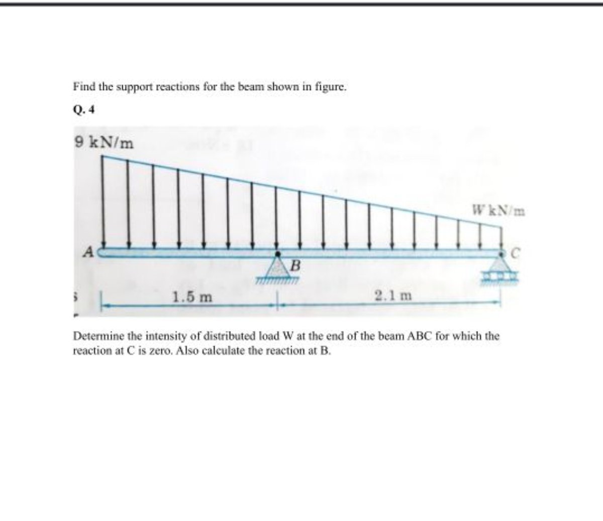 Find the support reactions for the beam shown in figure. Q.4 Determine