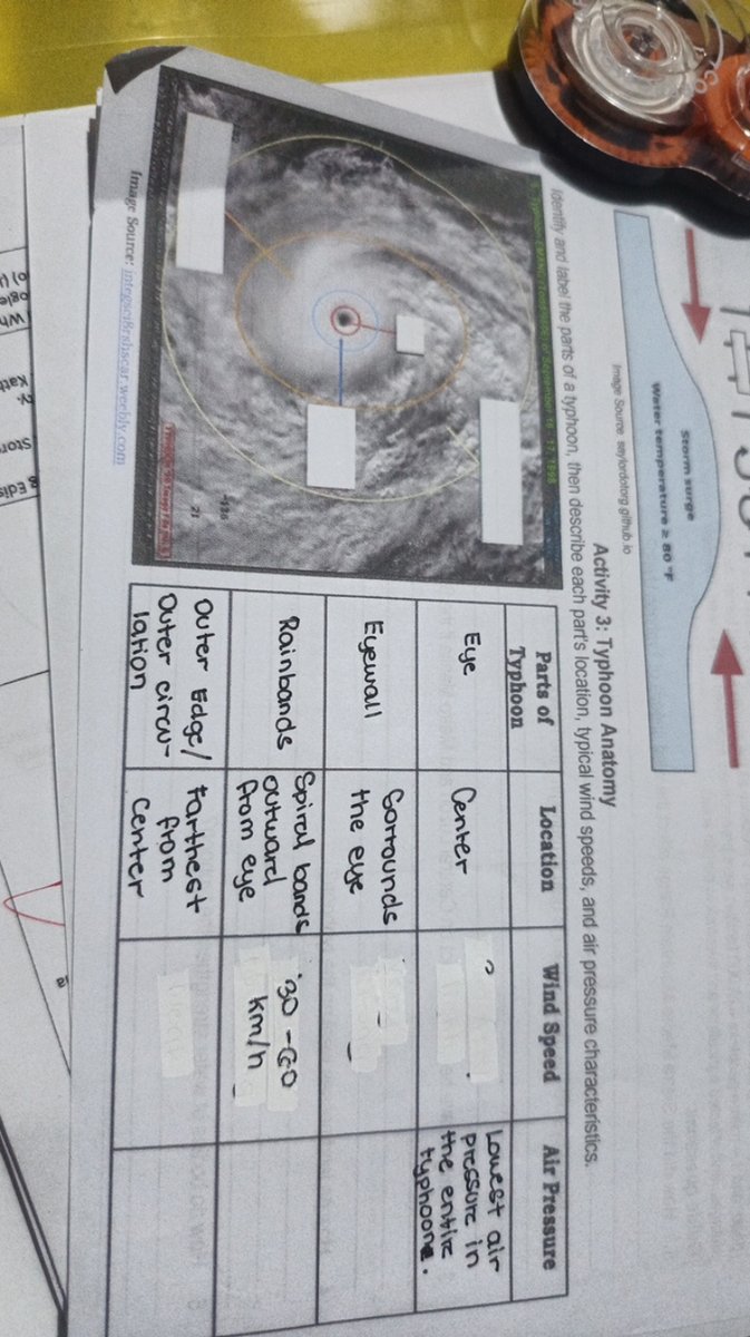 Activity 3: Typhoon Anatomy Identify and label the parts of a typhoon, t..