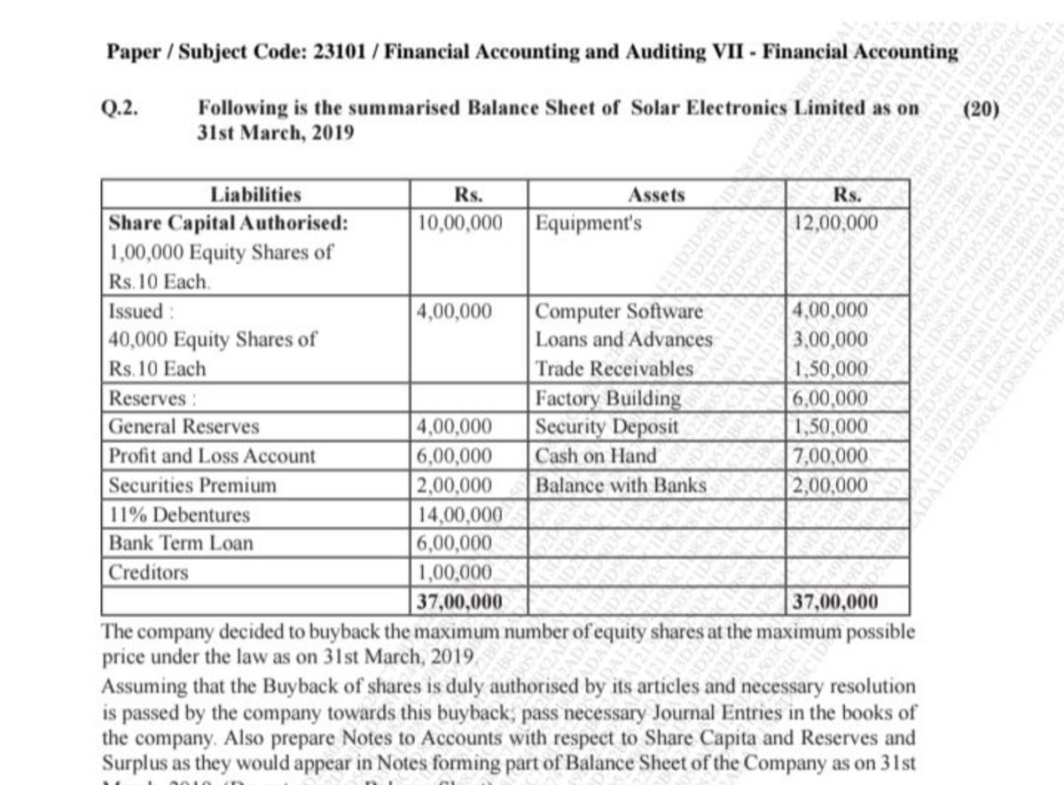 Following is the summarised Balance Sheet of Solar Electronics Limited as..