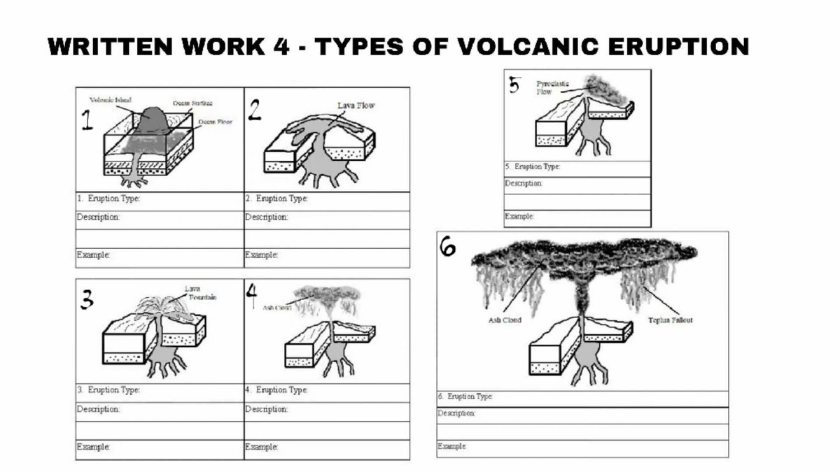 WRITTEN WORK 4 - TYPES OF VOLCANIC ERUPTION Instructions: For each of th..
