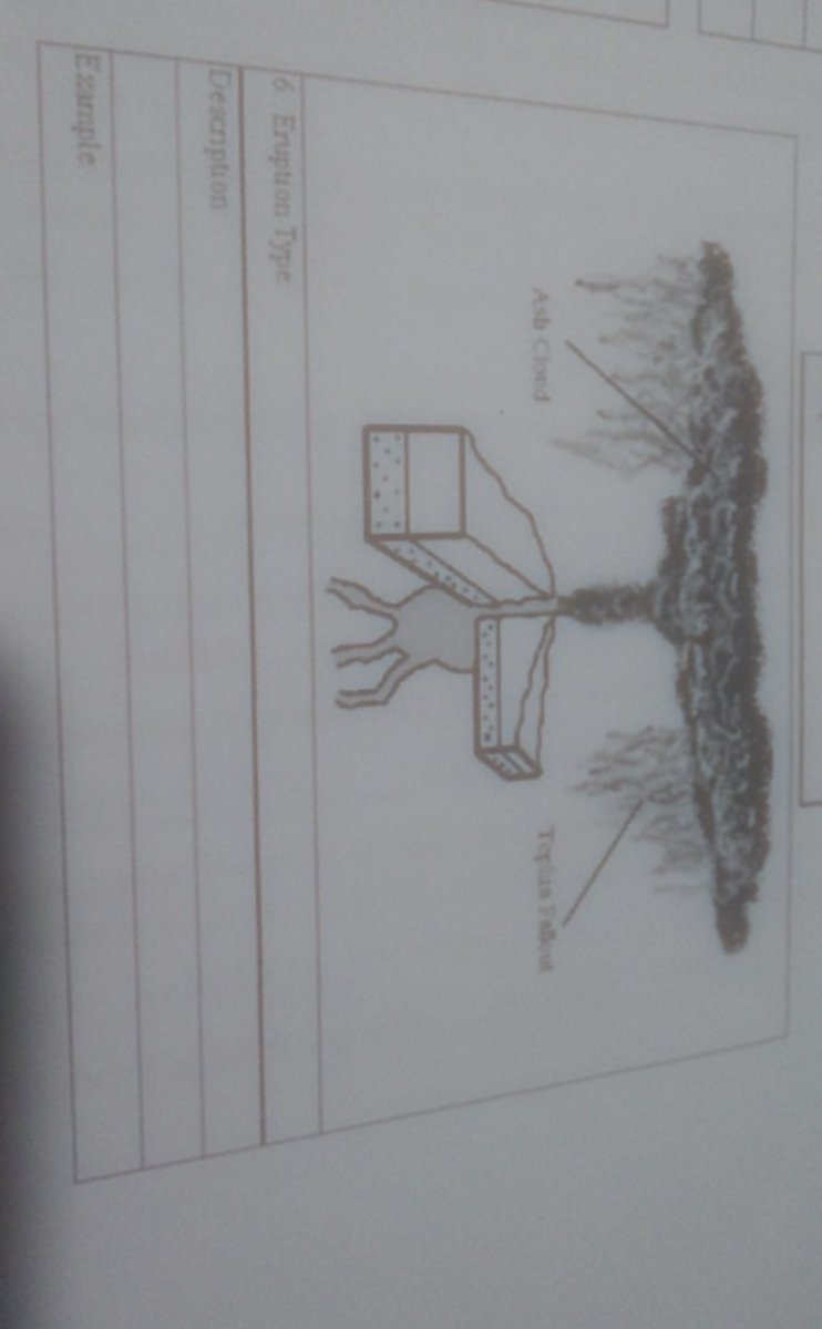 The image shows a diagram related to an eruption. There is a table with c..