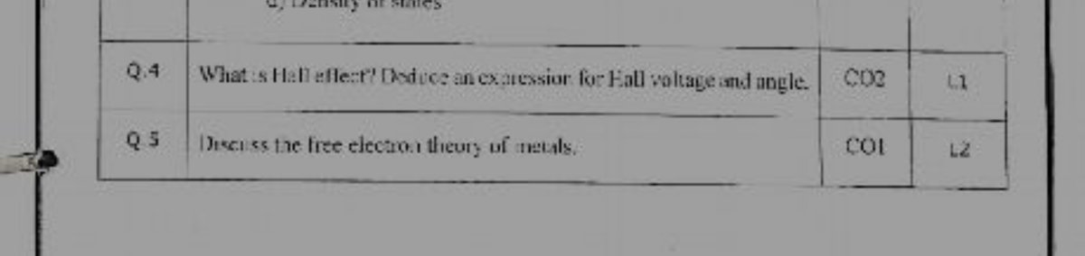 Q.4 What is Hall effect? Deduce an expression for Hall voltage and angle...