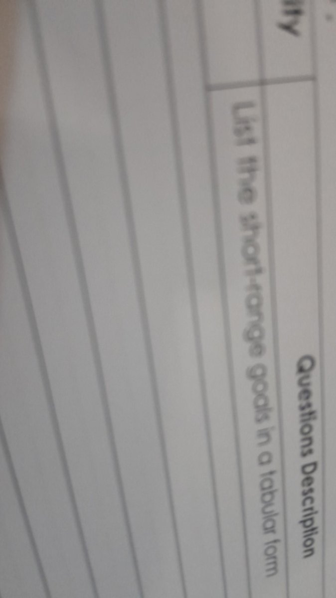 List the short-range goals in a tabular form. | Filo