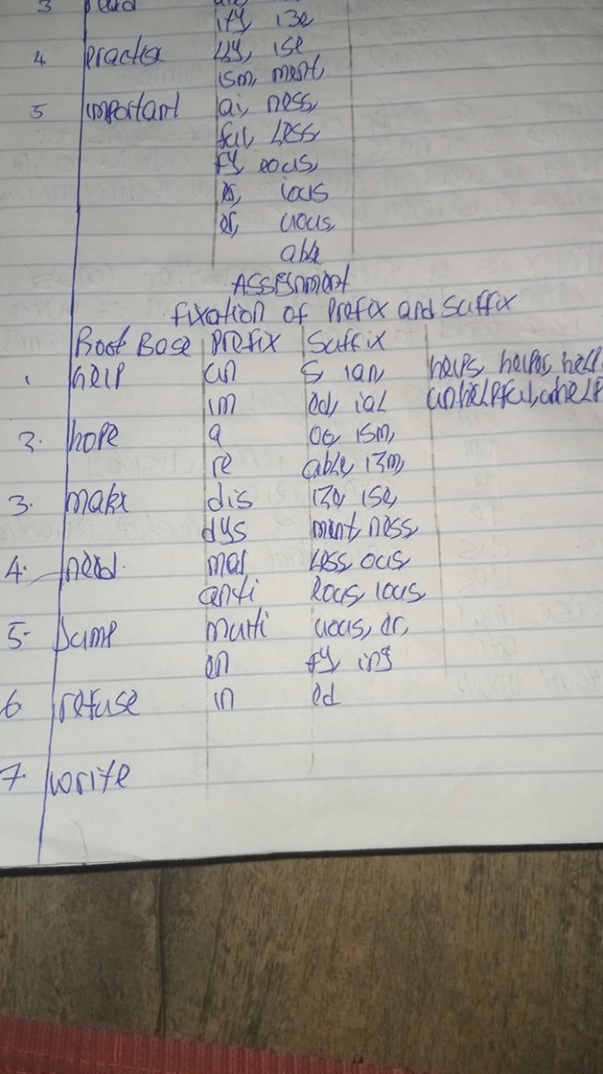 The image shows a table with the heading "fixation of Prefix and Suffix"...
