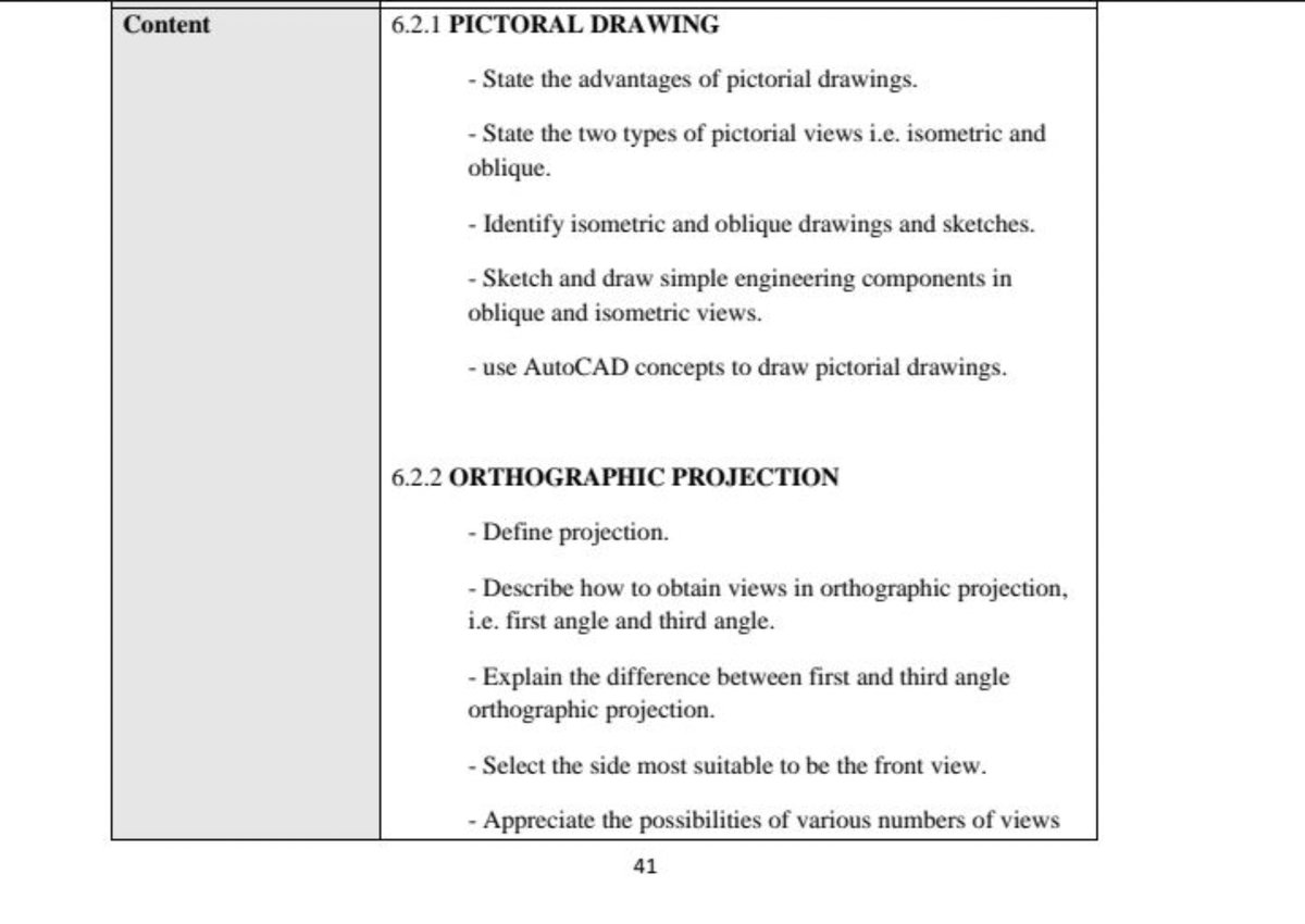 6.2.1 PICTORIAL DRAWING State the advantages of pictorial drawings. Stat..