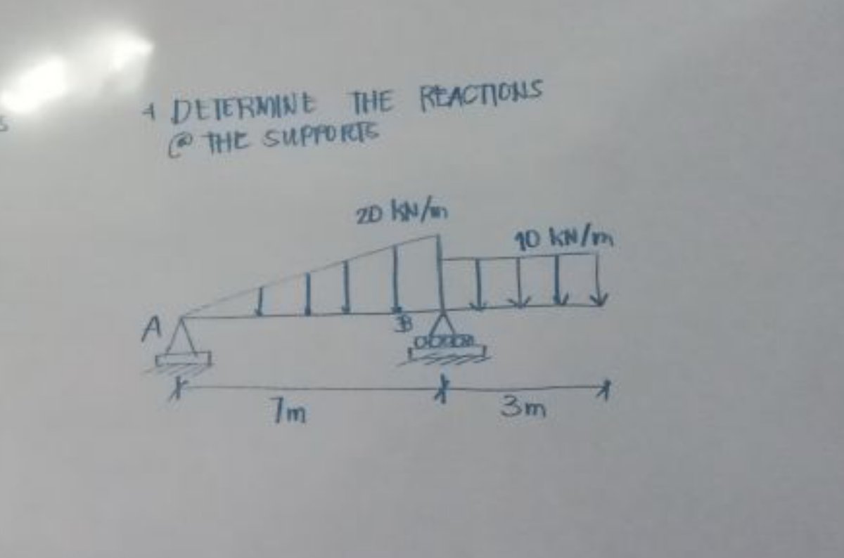 Determine the reactions at the supports for the given beam loading. Beam..