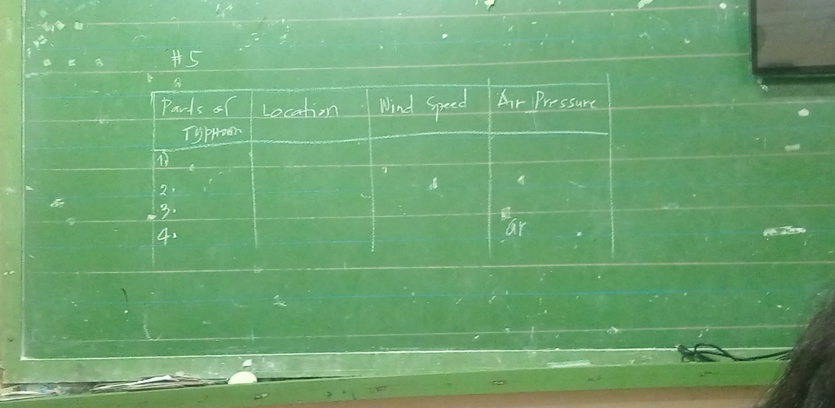 #5 Complete the table about the parts of a typhoon: | Parts of Typhoon