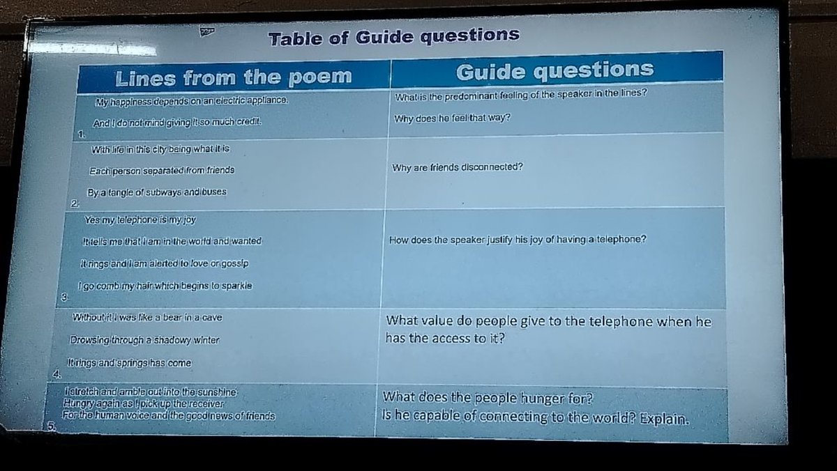Here are lines from a poem and corresponding guide questions: Lines from..