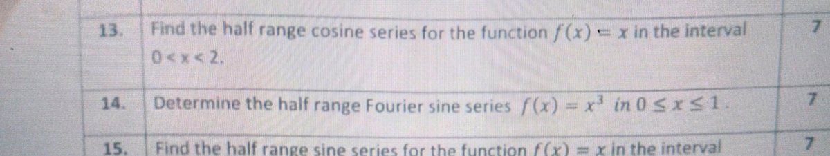 Find the half range cosine series for the function f(x) = x in the interv..