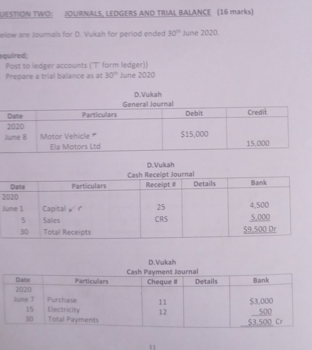QUESTION TWO: JOURNALS, LEDGERS AND TRIAL BALANCE (16 marks) Below are J..