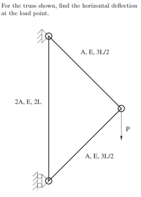For the truss shown, find the horizontal deflection at the load point.