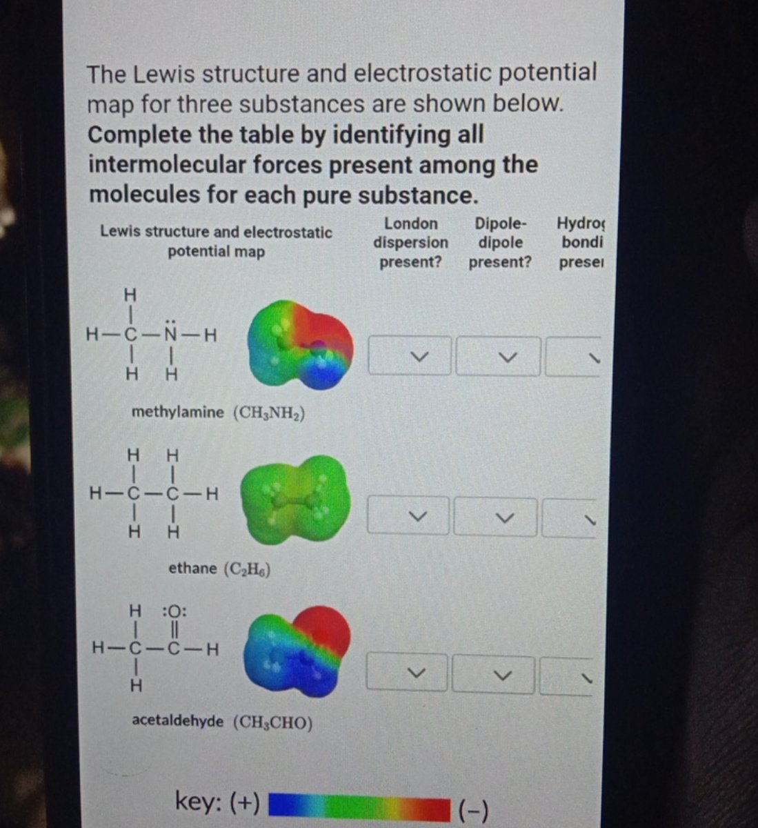 The Lewis structure and electrostatic potential map for three substances