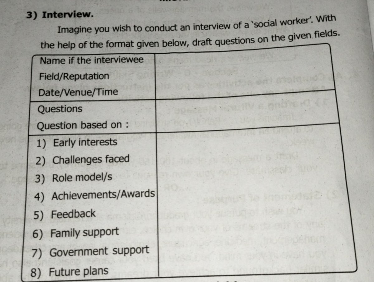 Imagine you wish to conduct an interview of a 'social worker'. With the h..