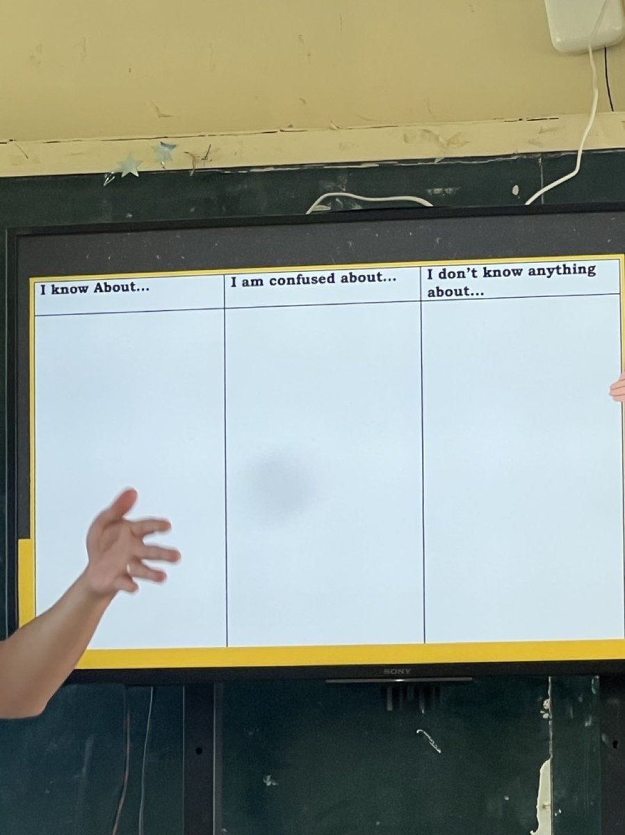 The image displays a table with three columns: I know About... I am conf..