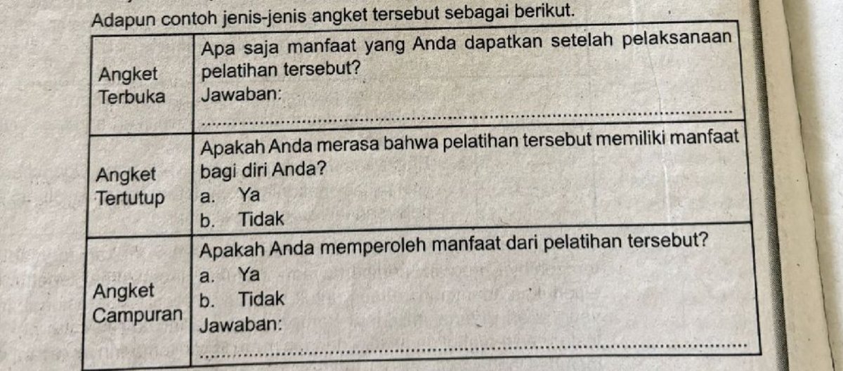 Adapun contoh jenis-jenis angket tersebut sebagai berikut. | Angket Terb..