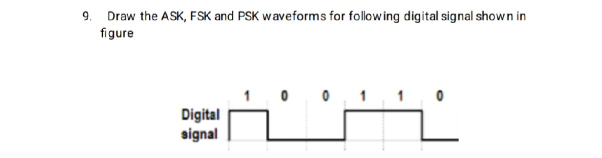 Draw the ASK, FSK and PSK waveforms for the following digital signal show..