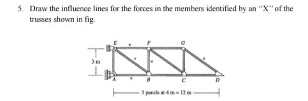 Draw the influence lines for the forces in the members identified by an
