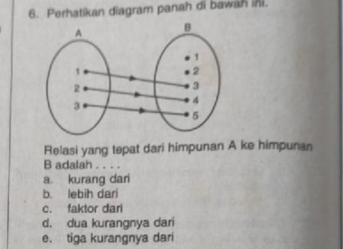 Perhatikan diagram panah di bawah ini. A 1 → 3 2 → 4 3 → 5 B 1 2 3 4 5