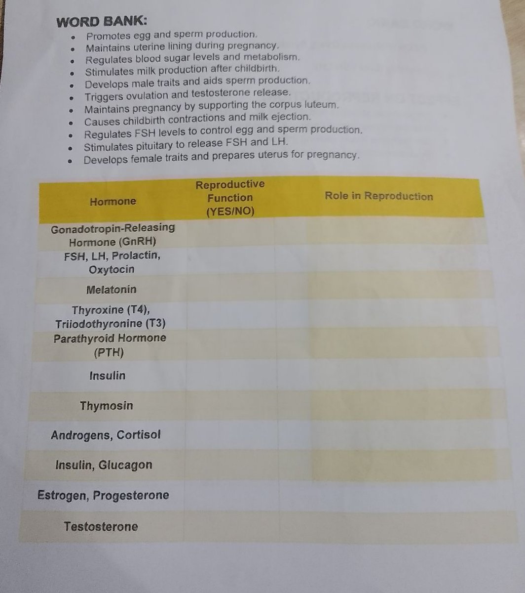 Here is a word bank and a table. Fill in the table using the word bank.