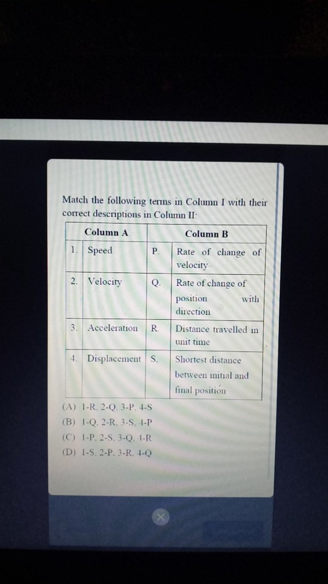 Match the following terms in Column I with their correct descriptions in