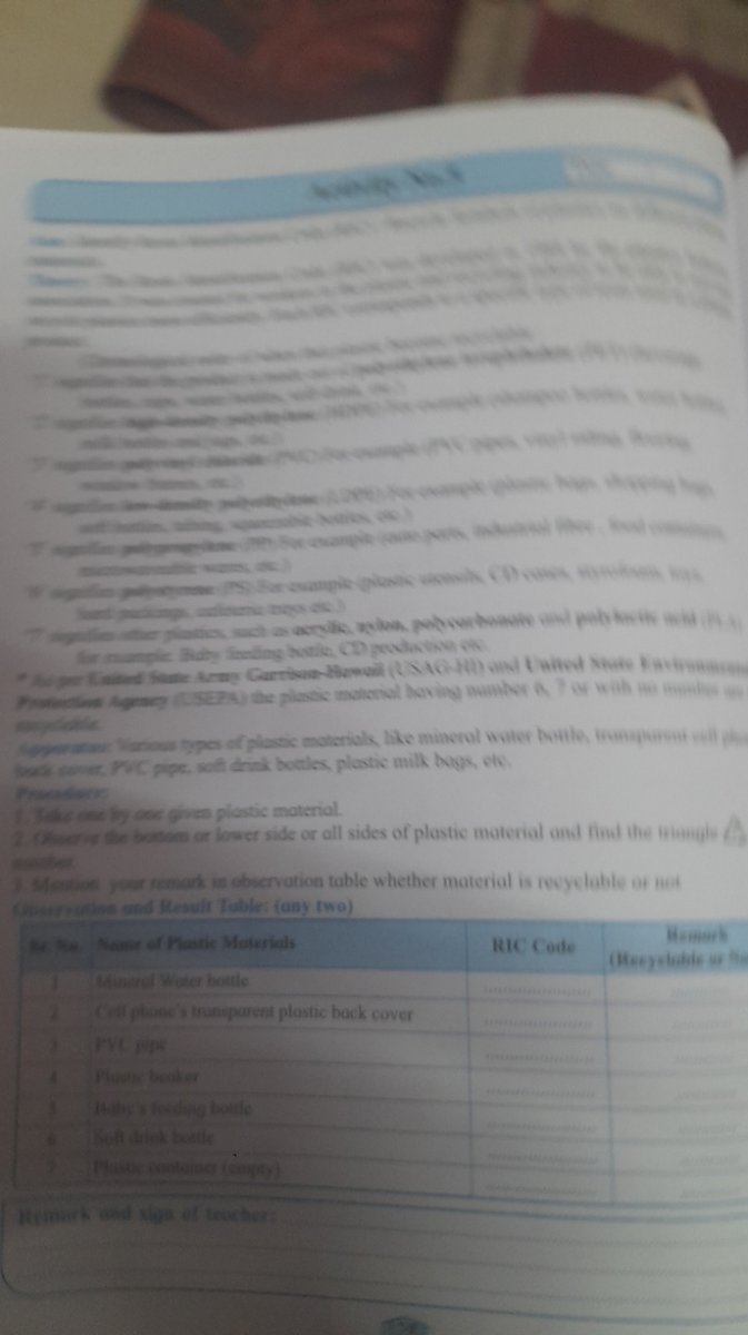 Here's the question image: Activity No. X Apparatus: Various types of p..