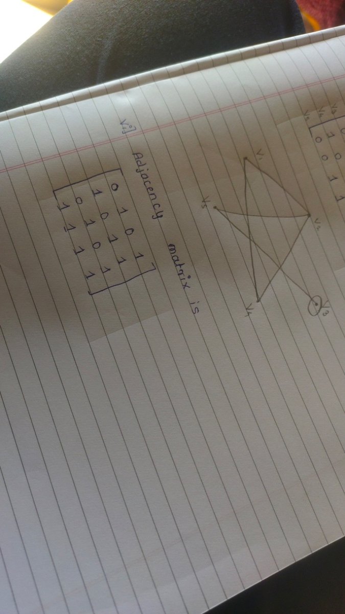Given the graph with vertices V1, V2, V3, V4, V5, determine its adjacency..