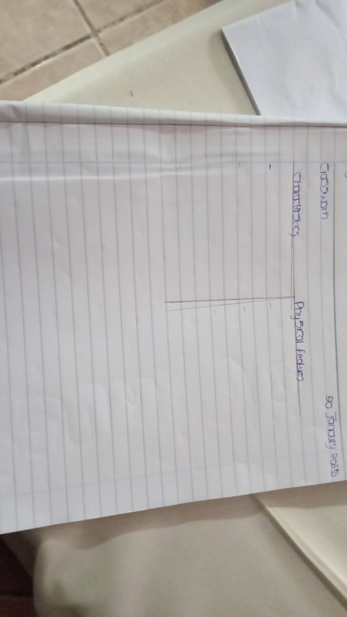 The image shows a table with two columns: "Physical features" and "Charac..