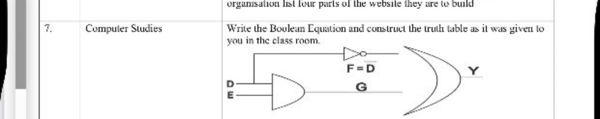 Write the Boolean Equation and construct the truth table as it was given
