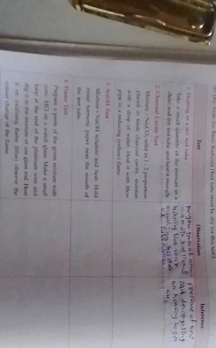 (5)Dry Tests for Basic Radicals (Test tube must be dry for this test.) Te..