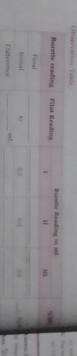 Here is an observation table for burette readings: | Burette reading | P..