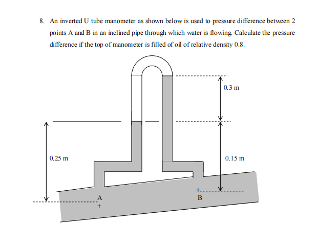 An inverted U tube manometer as shown below is used to pressure differenc..