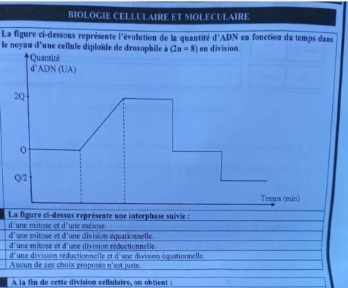 BIOLOGIE CELLULAIRE ET MOLECULAIRE La figure ci-dessous représente l'évo..