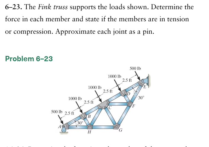 The Fink truss supports the loads shown. Determine the force in each memb..