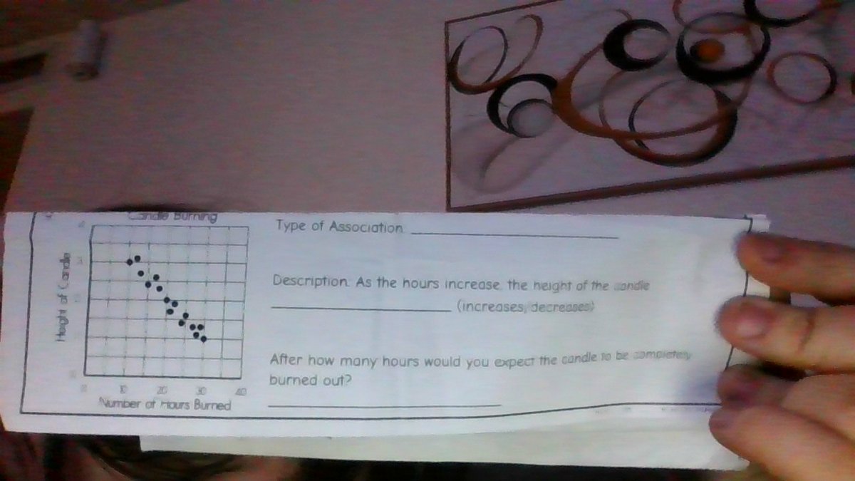 Candle Burning Type of Association: Description: As the hours increase,..