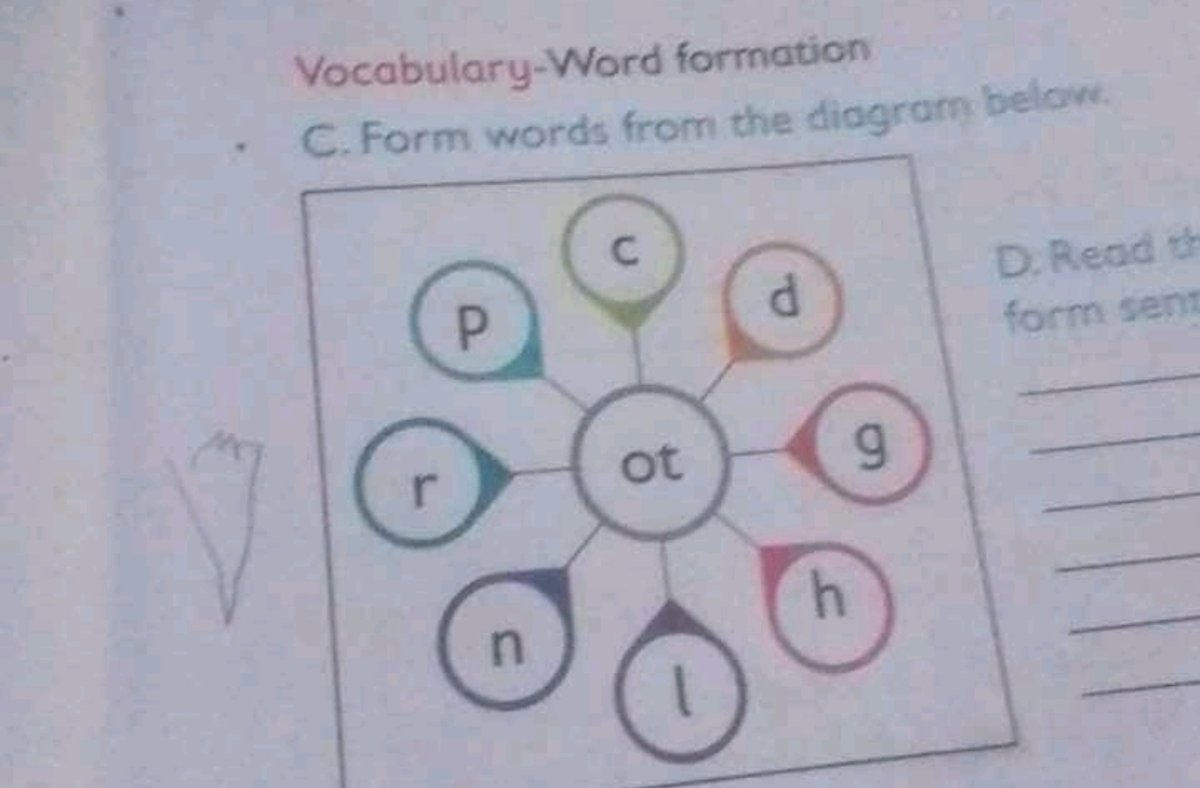 Vocabulary-Word formation C. Form words from the diagram below. (The dia..