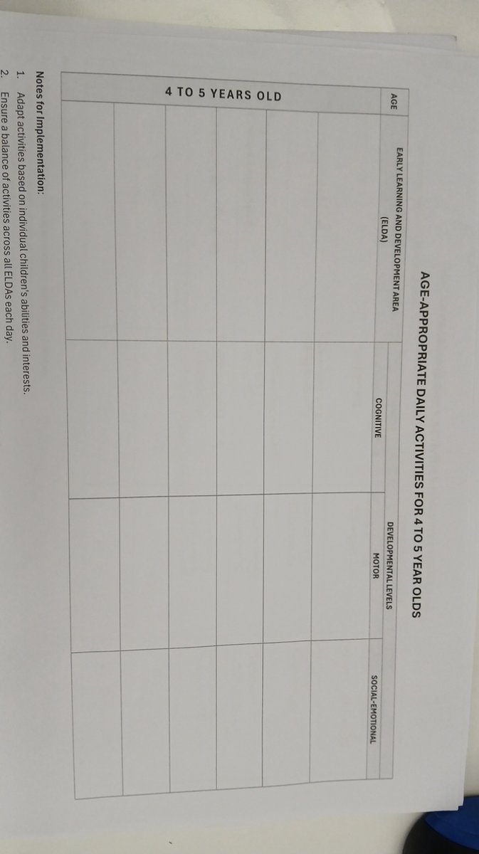 The provided image shows a table titled "AGE-APPROPRIATE DAILY ACTIVITIES..
