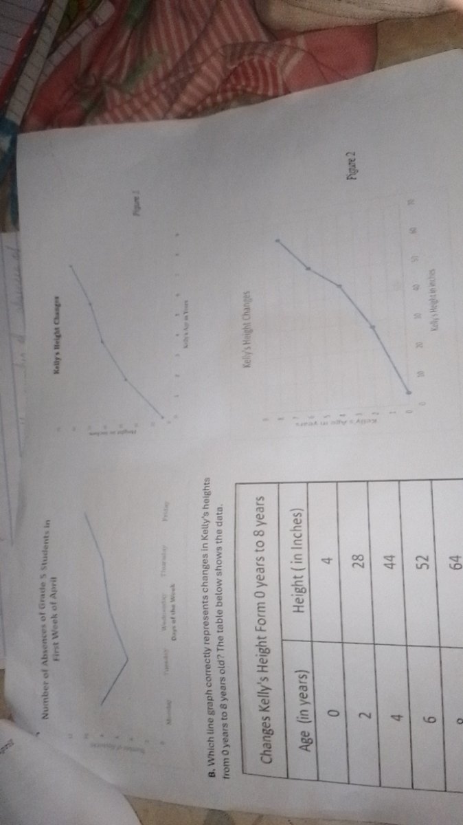 B. Which line graph correctly represents changes in Kelly's heights from