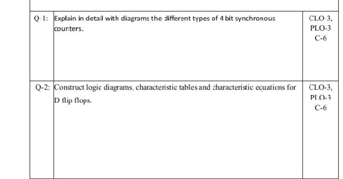 Q-1: Explain in detail with diagrams the different types of 4 bit synchro..