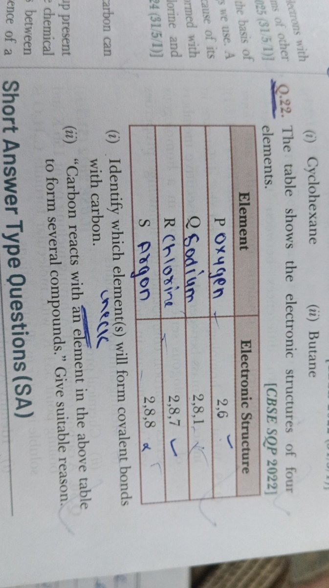 Q.22. The table shows the electronic structures of four elements. | Elem..