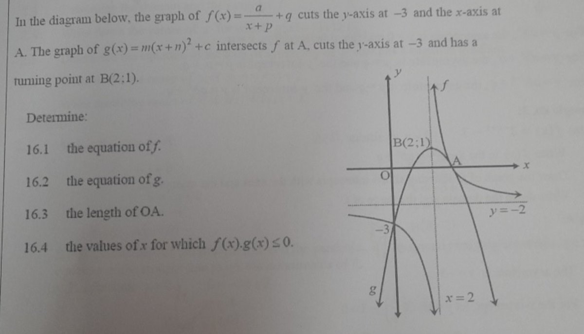 In the diagram below, the graph of f(x) = \frac{a}{x+p} + q cuts the y-ax..