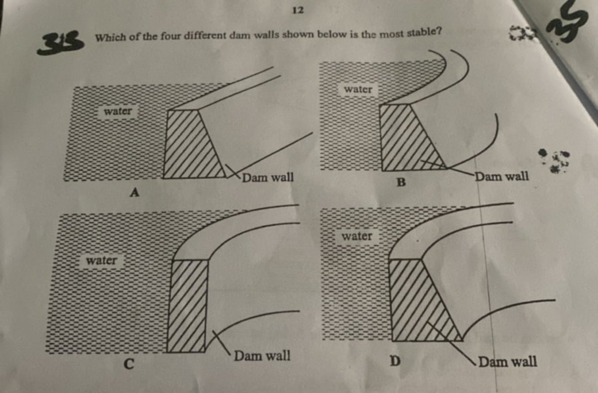 Which of the four different dam walls shown below is the most stable? [I..