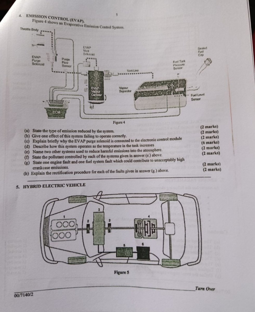 EMISSION CONTROL (EVAP). Figure 4 shows an Evaporative Emission Control S..