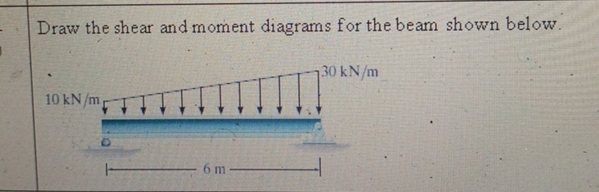 Draw the shear and moment diagrams for the beam shown below. (The image