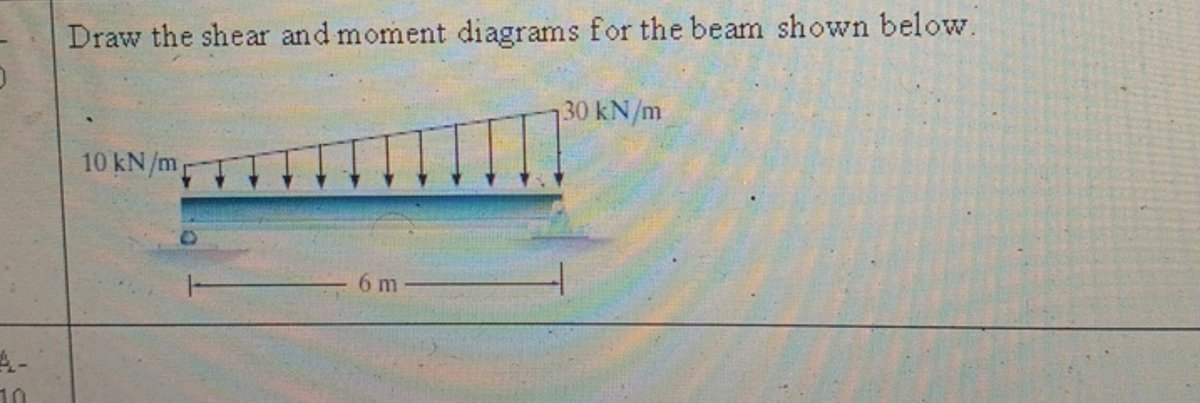 Draw the shear and moment diagrams for the beam shown below. (The image