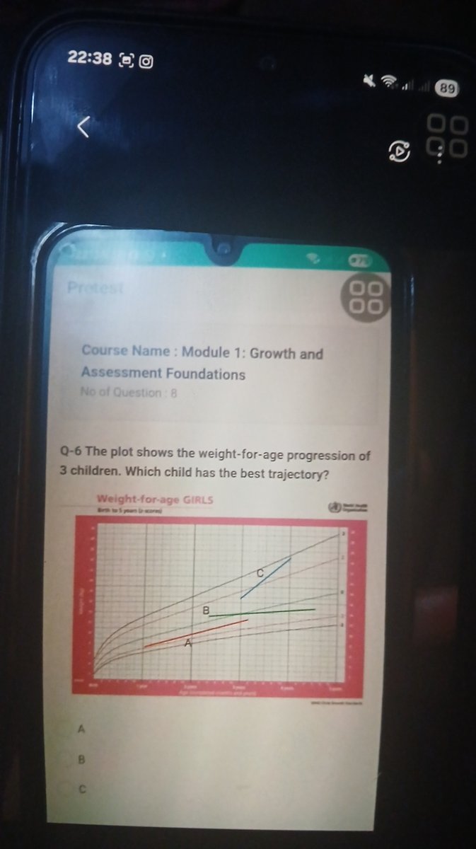 Q-6 The plot shows the weight-for-age progression of 3 children. Which ch..