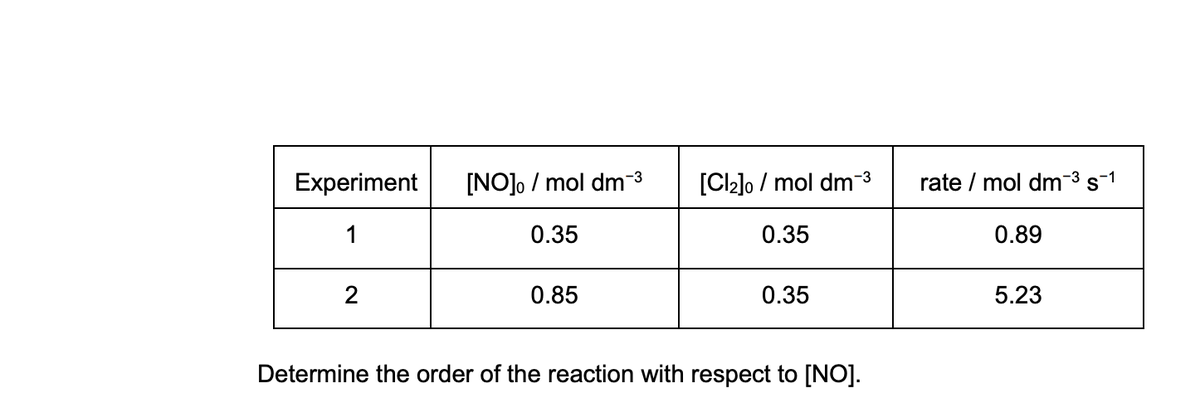 Determine the order of the reaction with respect to [NO] given the follow..