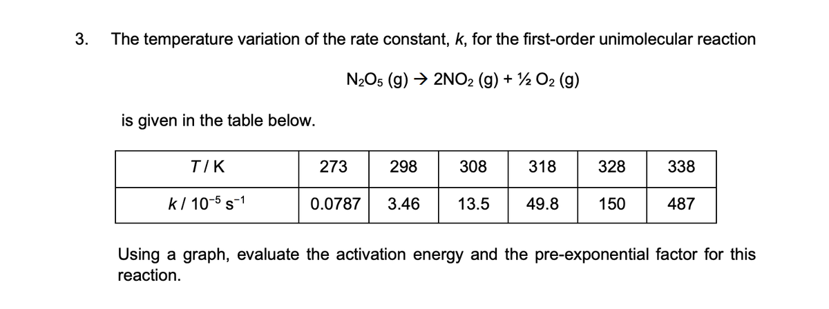 The temperature variation of the rate constant, k, for the first-order un..