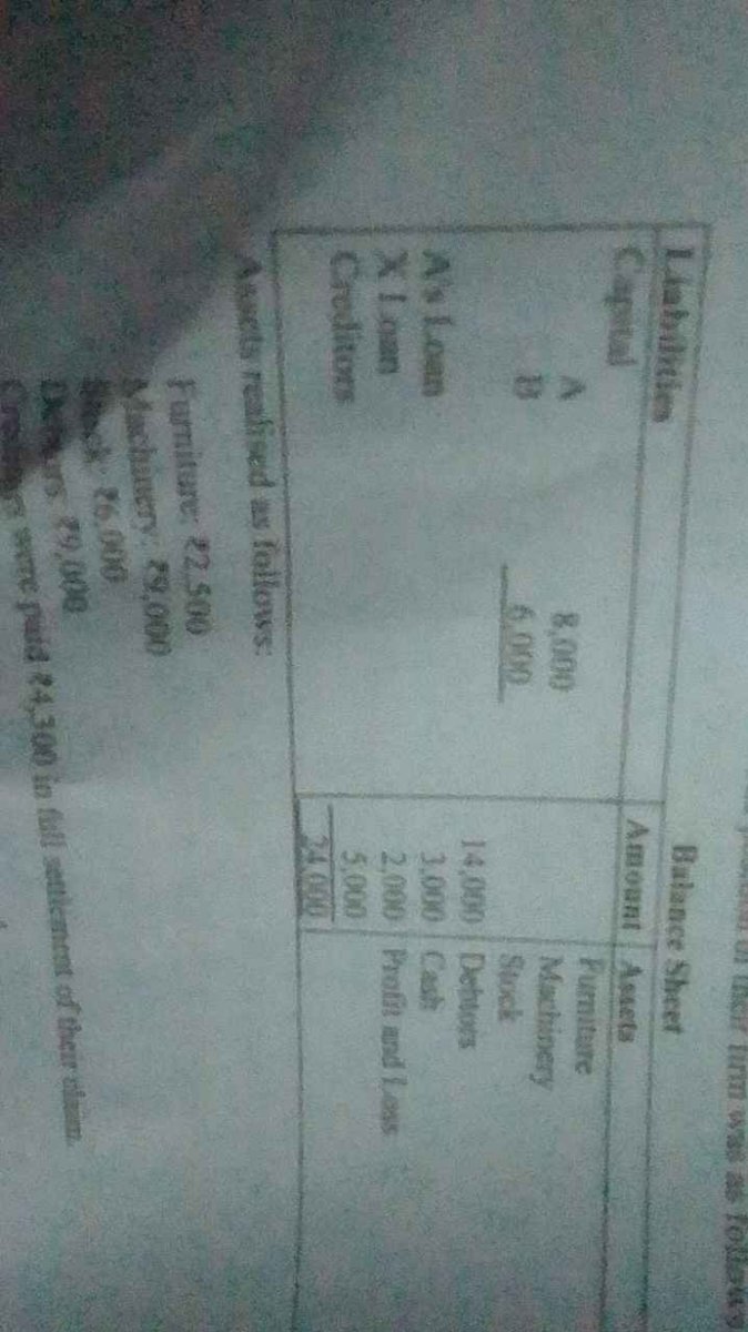 Here is the original image: Balance Sheet Liabilities | Amount | Assets..