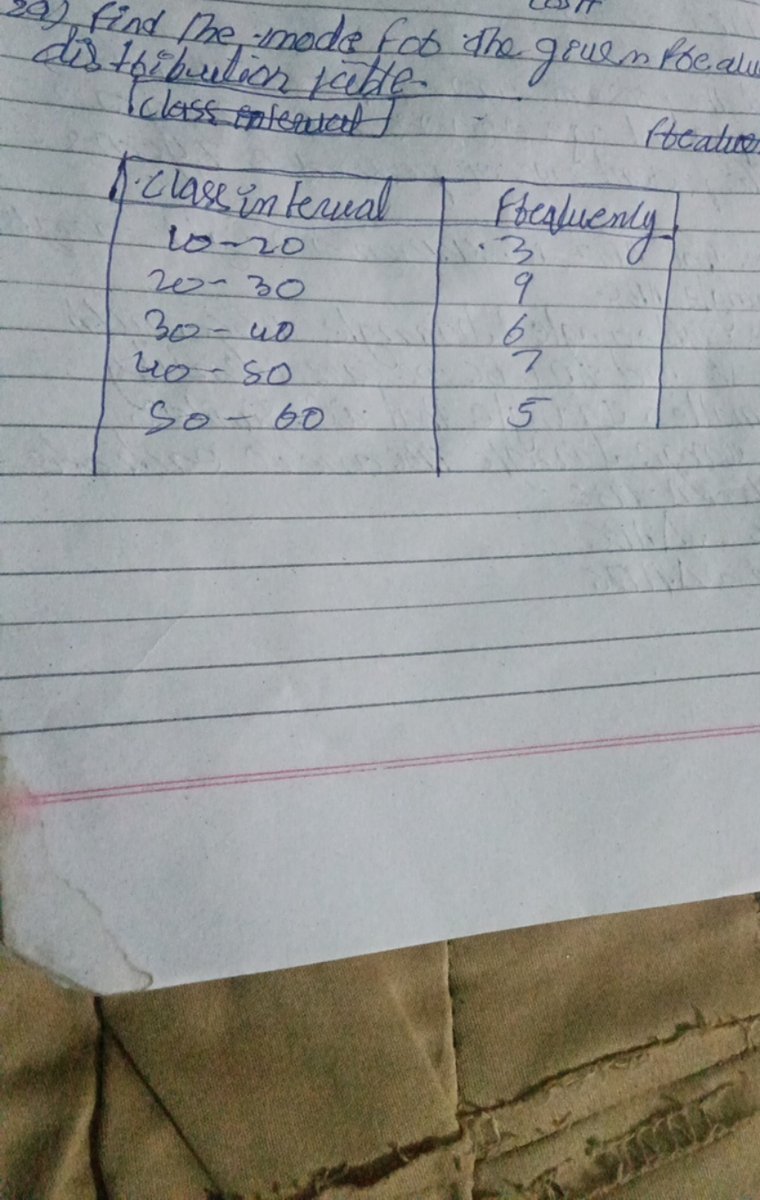 Find the mode for the given frequency distribution table: | Class Interv..