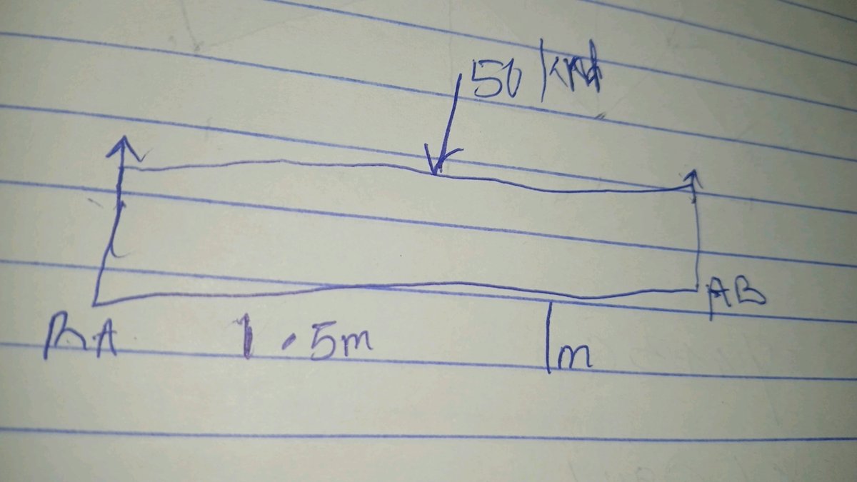 A beam is supported at points A and B. A downward force of 50 kN is appli..